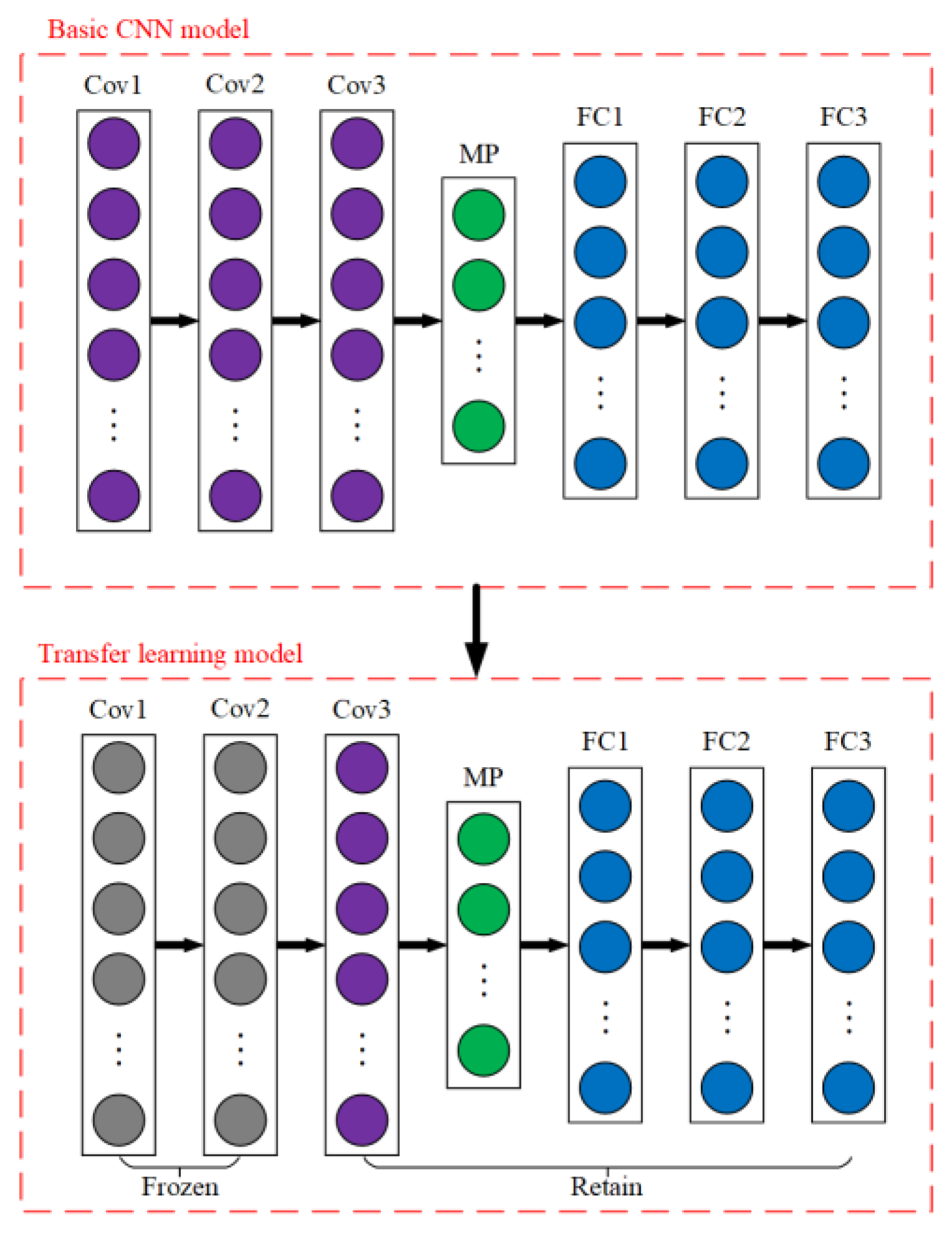 Sensors | Free Full-Text | A Transfer-Based Convolutional Neural ...
