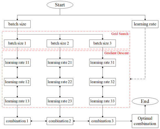 Sensors | Free Full-Text | A Transfer-Based Convolutional Neural ...