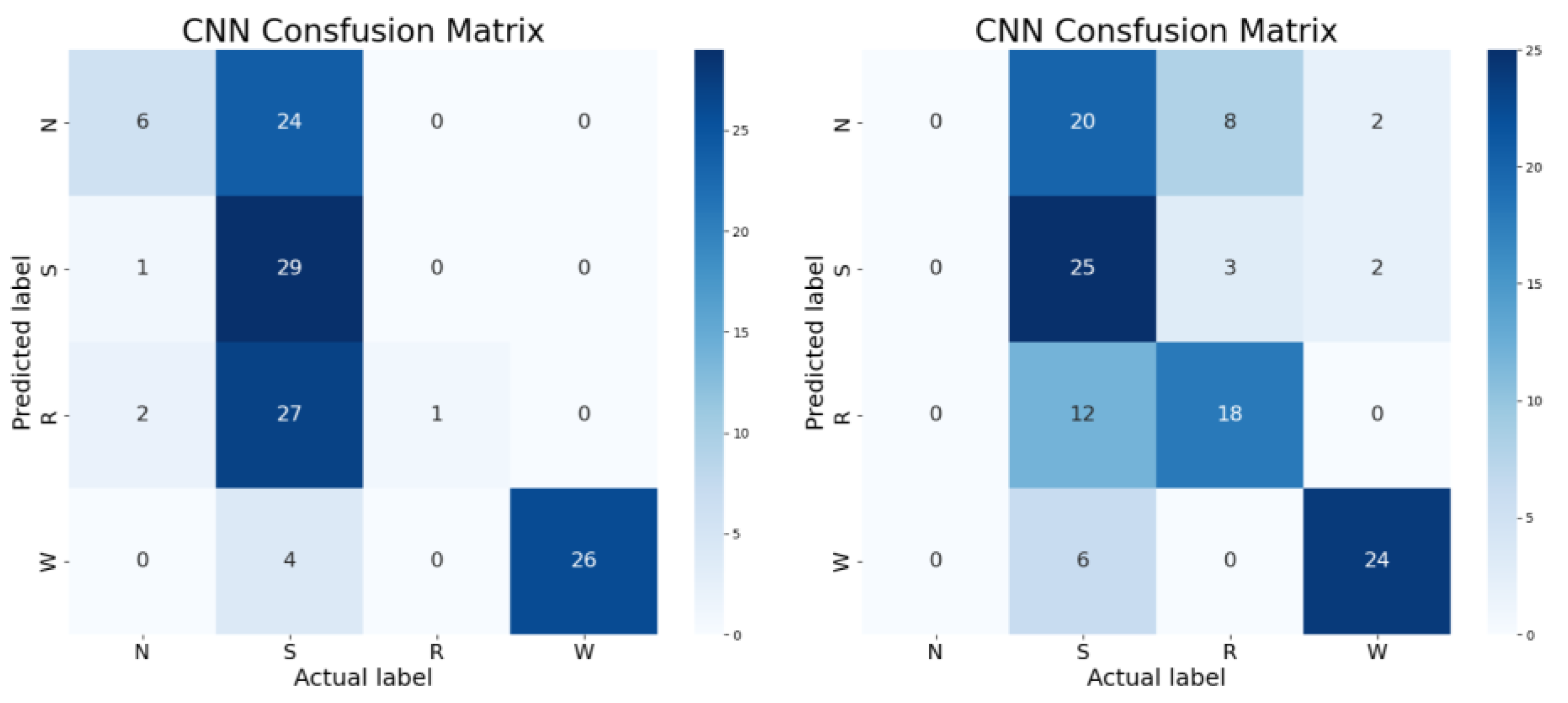 Sensors | Free Full-Text | A Transfer-Based Convolutional Neural Network Model with Multi-Signal ...