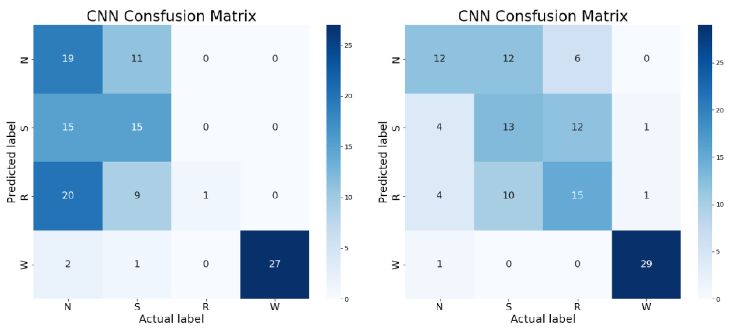 Sensors | Free Full-Text | A Transfer-Based Convolutional Neural ...