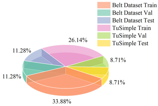 Real-Time Belt Deviation Detection Method Based on Depth Edge Feature ...