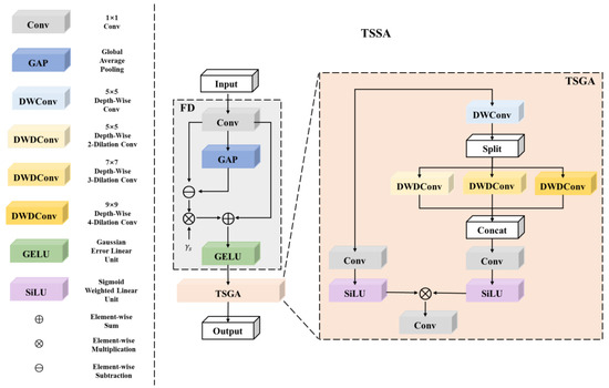 Spatial and Channel Aggregation Network for Lightweight Image Super-Resolution
