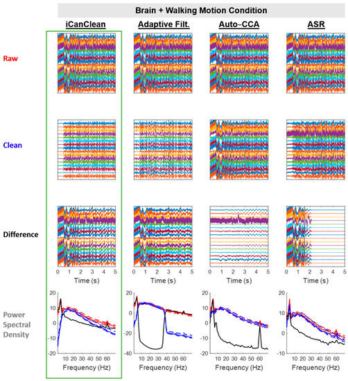 iCanClean Removes Motion, Muscle, Eye, and Line-Noise Artifacts from ...