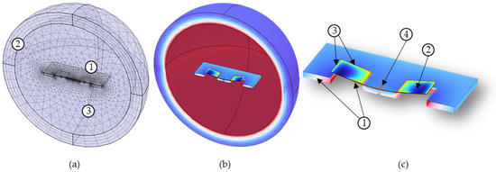 Directional Resonant MEMS Acoustic Sensor and Associated Acoustic ...