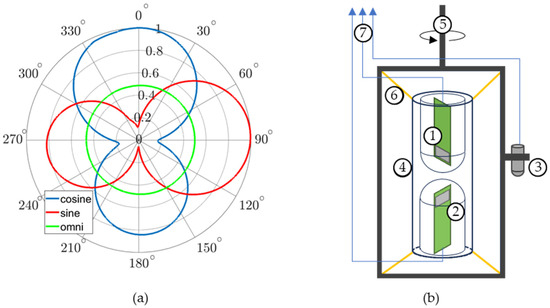 Directional Resonant MEMS Acoustic Sensor and Associated Acoustic ...