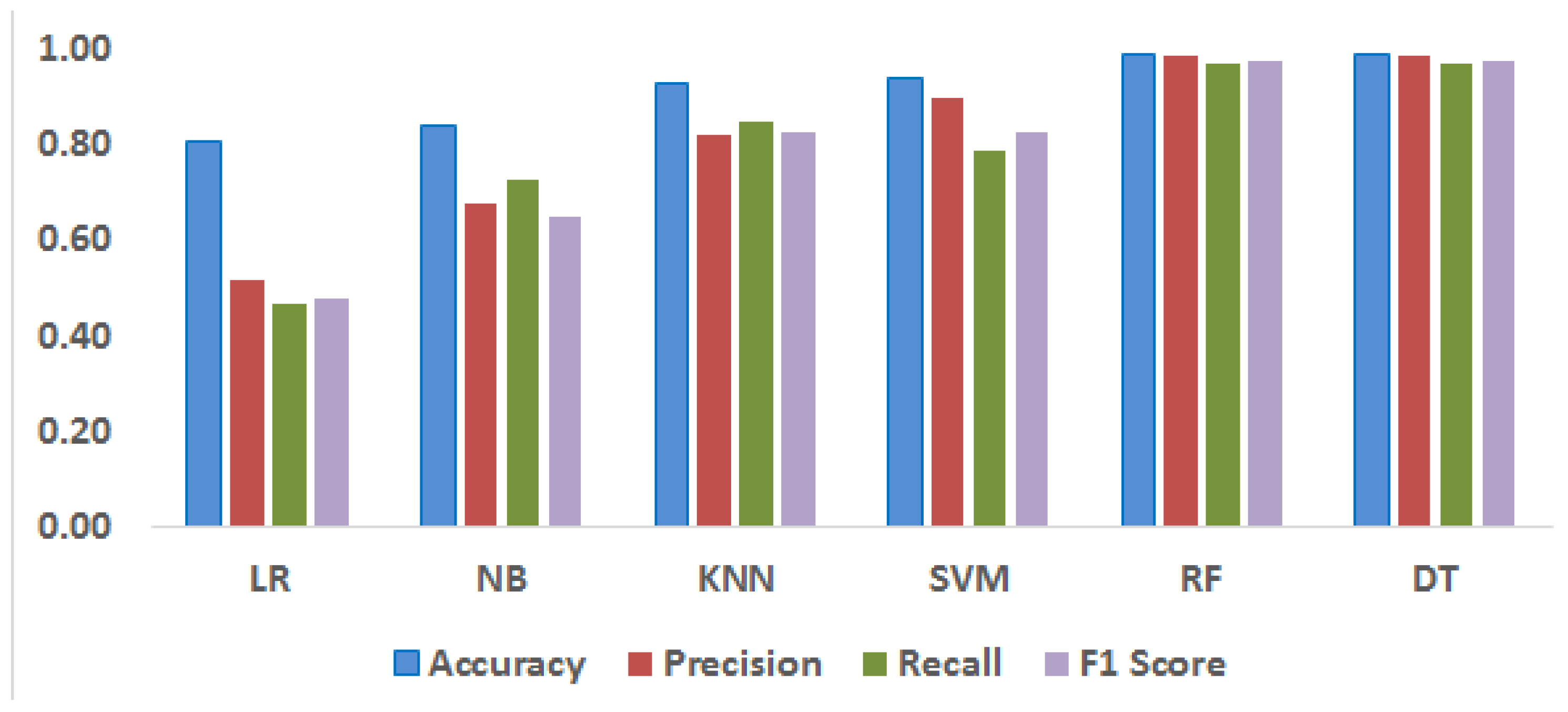 Sensors | Free Full-Text | AI-Enabled Traffic Control Prioritization in ...