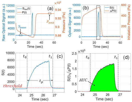 Photometric Monitoring of Electronic Cigarette Puff Topography