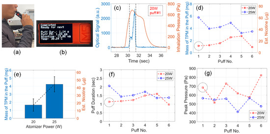 Photometric Monitoring of Electronic Cigarette Puff Topography