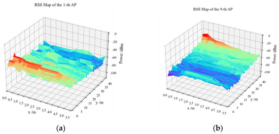 Indoor Localization Algorithm Based on a High-Order Graph Neural Network