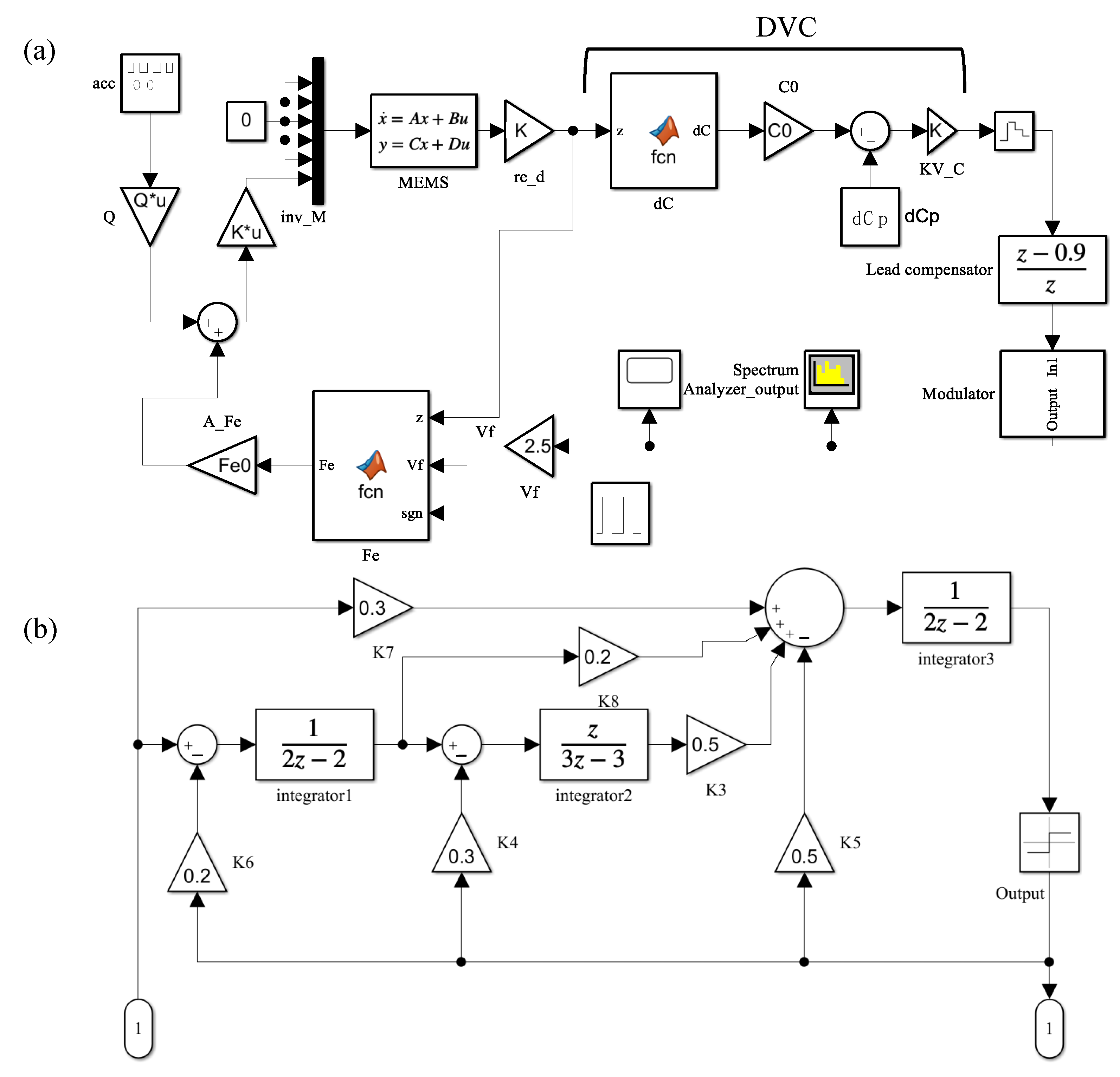 Sensors | Free Full-Text | A Study on the Harmonic Distortion of Seismic-Grade Sigma-Delta MEMS ...