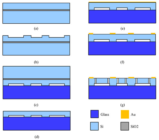 Sensors | Free Full-Text | A Study on the Harmonic Distortion of Seismic-Grade Sigma-Delta MEMS ...