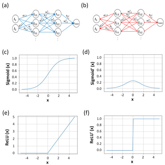Artificial-Neural-Network-Driven Innovations in Time-Varying Process Diagnosis of Low-K Oxide ...