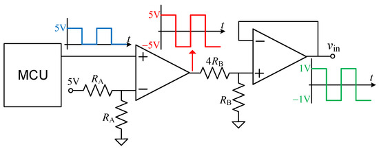A Front-End Circuit for Two-Wire Connected Resistive Sensors with a Wire-Resistance Compensation