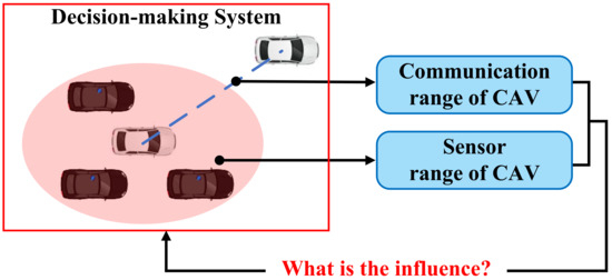 Graph Reinforcement Learning-Based Decision-Making Technology for ...