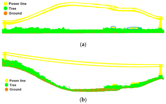 Power Line Extraction and Tree Risk Detection Based on Airborne LiDAR