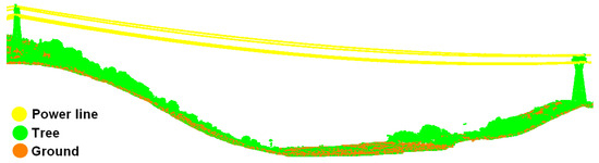 Power Line Extraction and Tree Risk Detection Based on Airborne LiDAR
