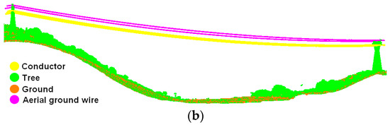 Power Line Extraction and Tree Risk Detection Based on Airborne LiDAR