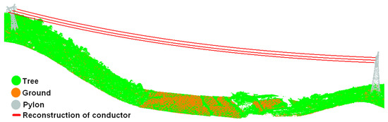 Power Line Extraction and Tree Risk Detection Based on Airborne LiDAR