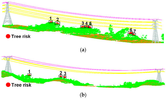 Power Line Extraction and Tree Risk Detection Based on Airborne LiDAR