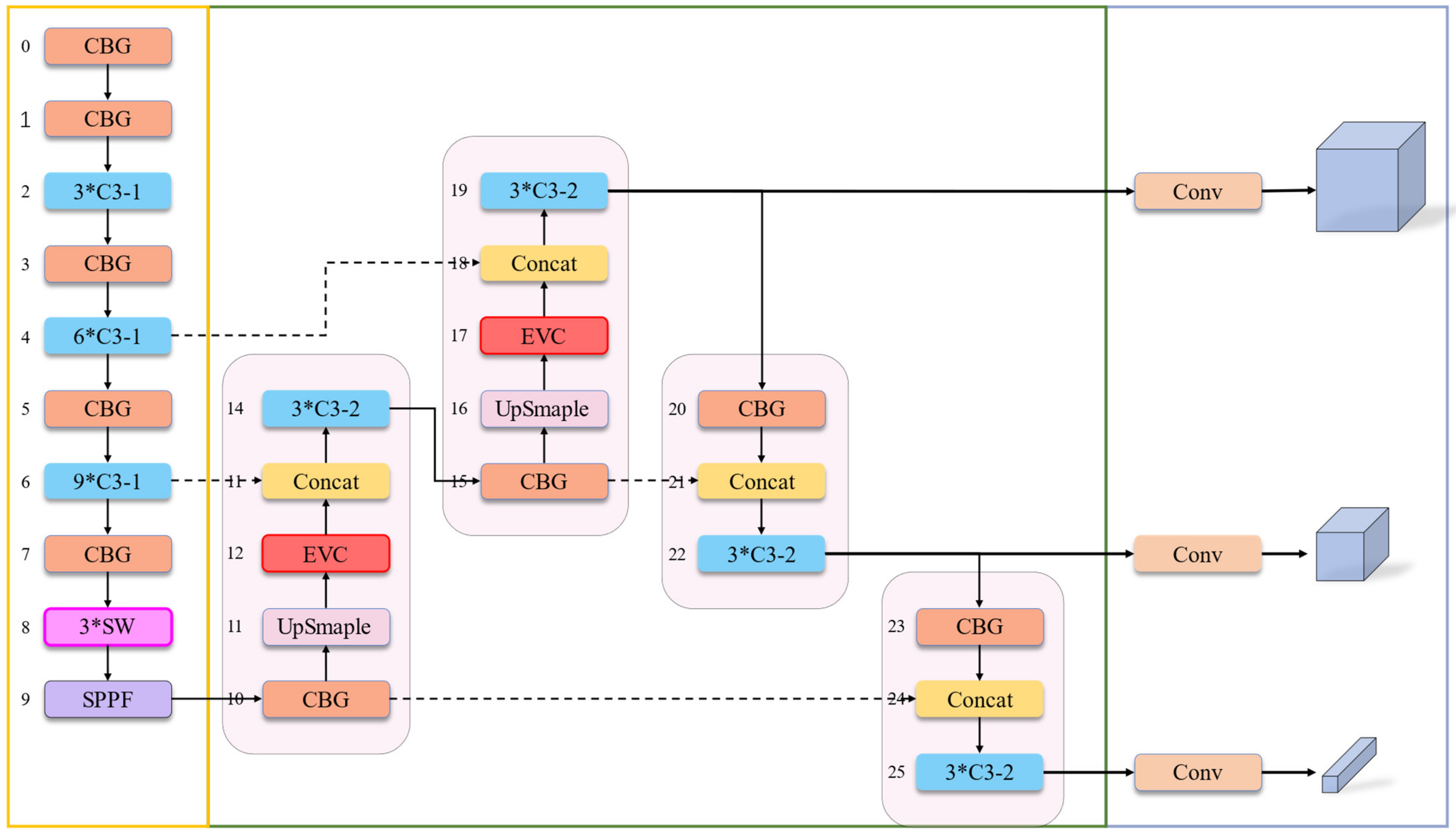 Sensors | Free Full-Text | RDD-YOLOv5: Road Defect Detection Algorithm ...