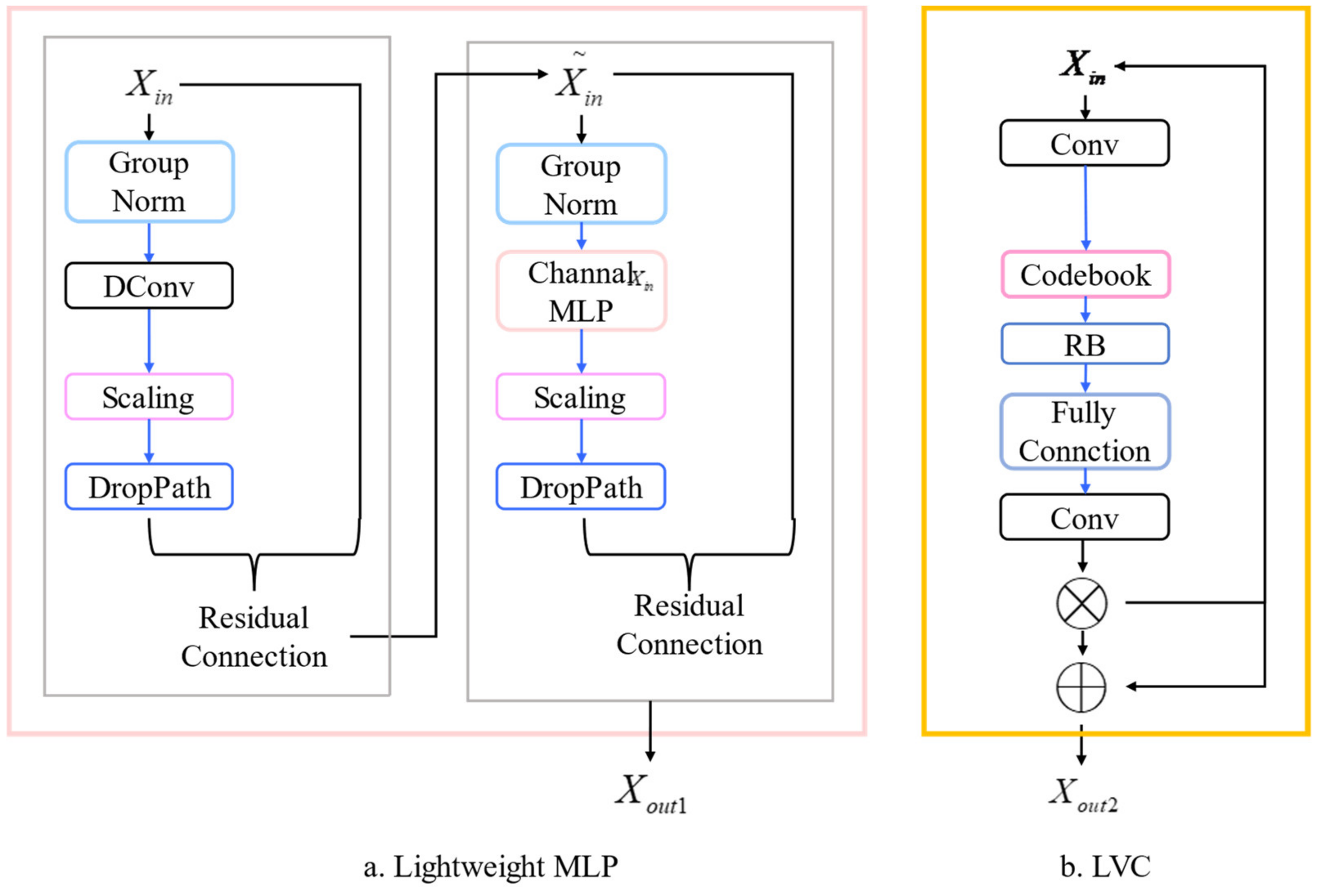 Sensors | Free Full-Text | RDD-YOLOv5: Road Defect Detection Algorithm ...