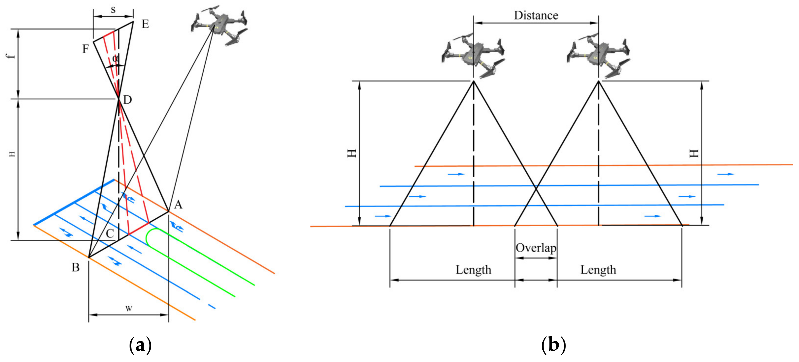 RDD-YOLOv5: Road Defect Detection Algorithm with Self-Attention Based ...