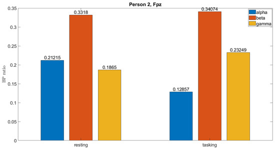 Working Memory Ability Evaluation Based on Fuzzy Support Vector Regression