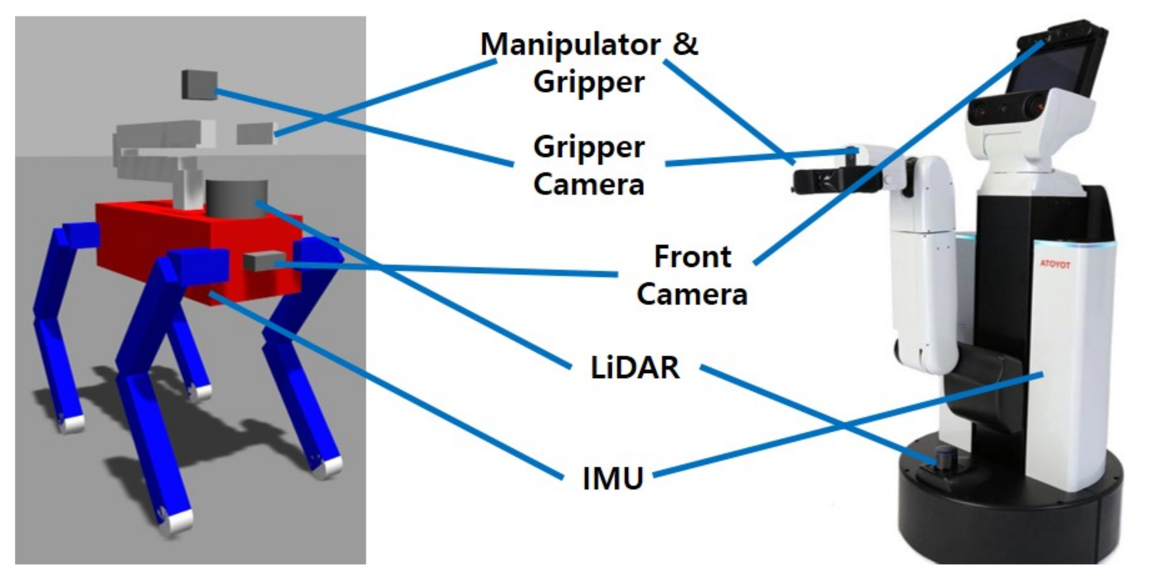 A Software Platform for Quadruped Robots with Advanced Manipulation ...