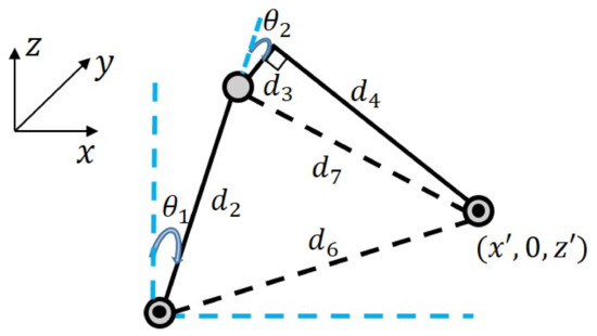 A Software Platform for Quadruped Robots with Advanced Manipulation Capabilities