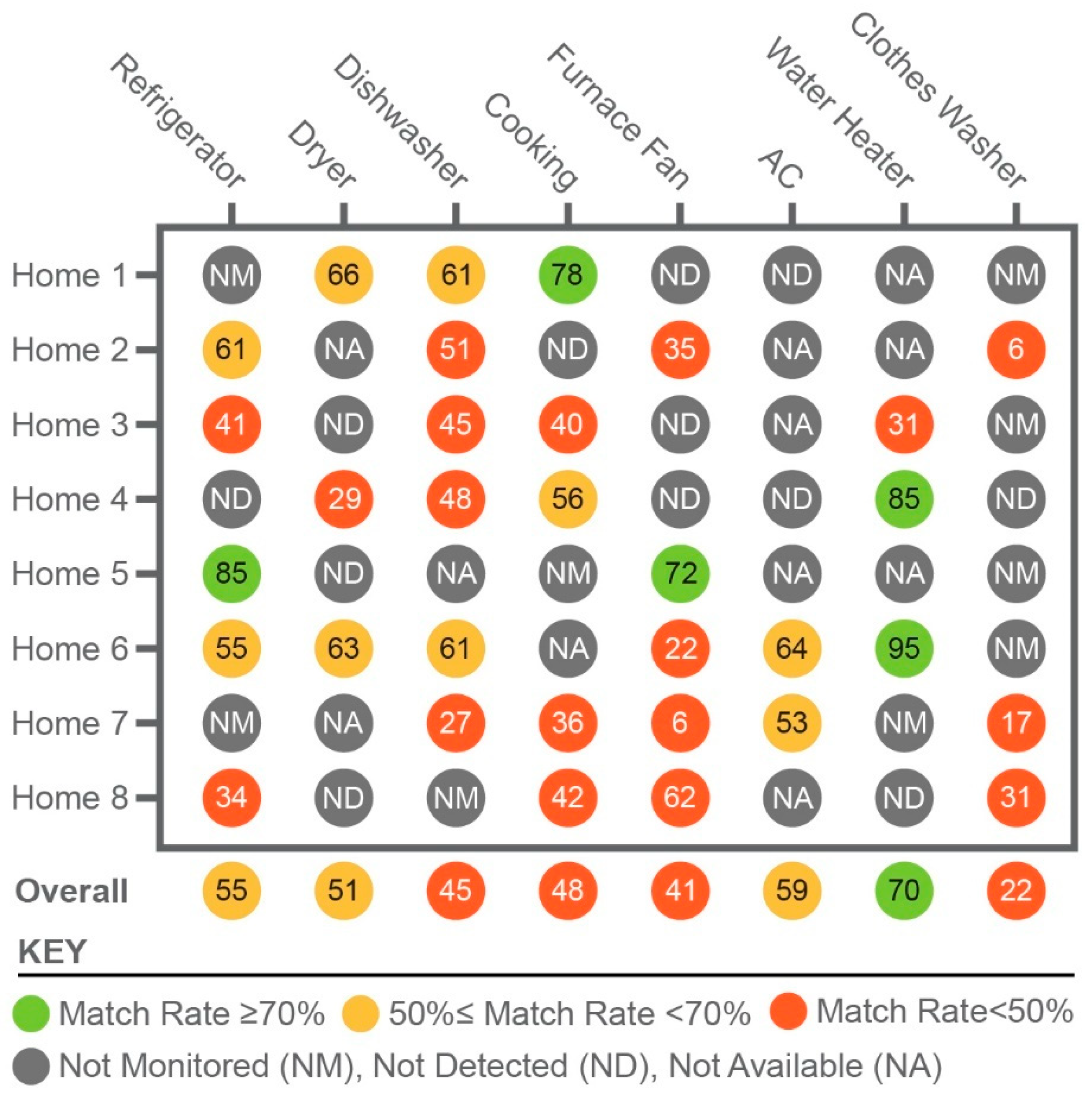 Sensors | Free Full-Text | A Field Study of Nonintrusive Load ...