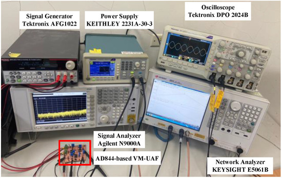 Design and Verification of a New Universal Active Filter Based on the ...