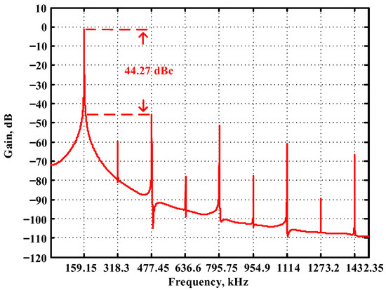 Design and Verification of a New Universal Active Filter Based on the ...