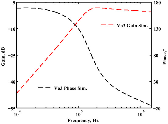 Design and Verification of a New Universal Active Filter Based on the ...