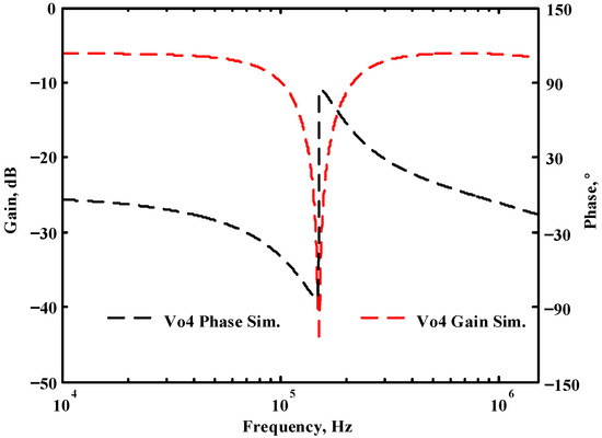 Design and Verification of a New Universal Active Filter Based on the ...