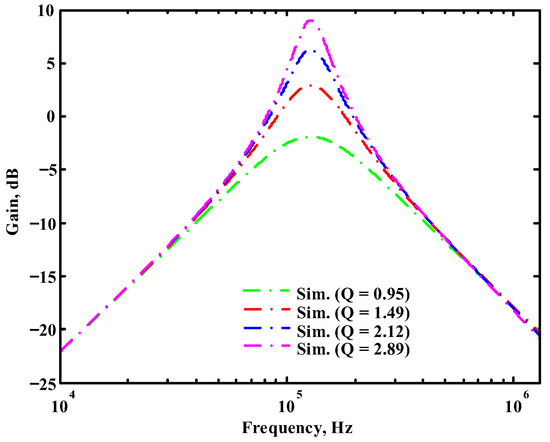 Design and Verification of a New Universal Active Filter Based on the ...