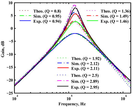 Design and Verification of a New Universal Active Filter Based on the ...