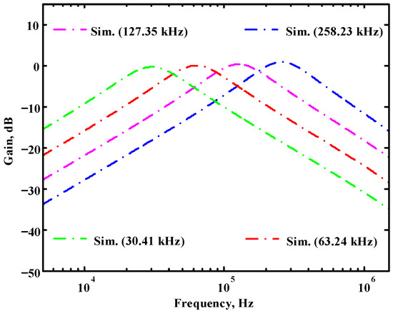 Design and Verification of a New Universal Active Filter Based on the ...