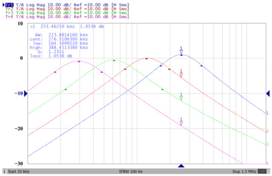 Design and Verification of a New Universal Active Filter Based on the ...