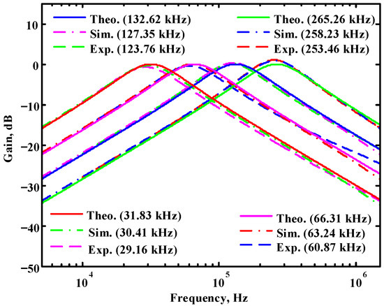 Design and Verification of a New Universal Active Filter Based on the ...