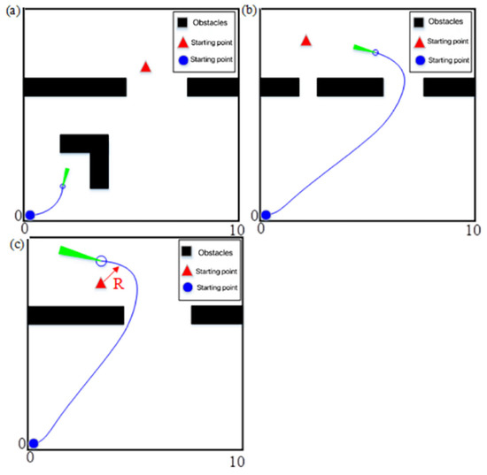 Local Path Planning for Mobile Robots Based on Fuzzy Dynamic Window Algorithm