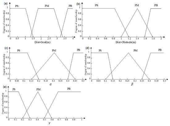 Local Path Planning for Mobile Robots Based on Fuzzy Dynamic Window ...