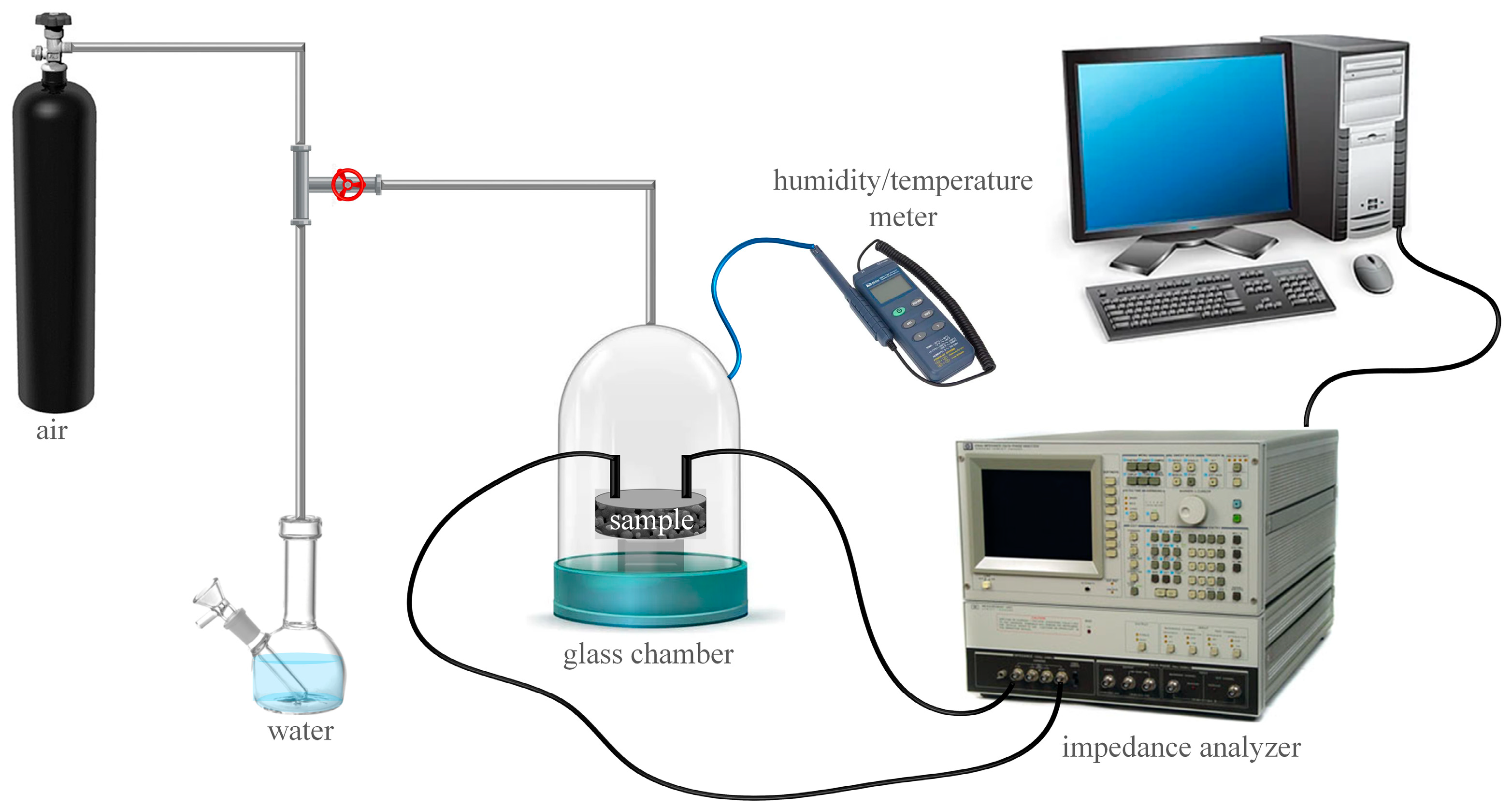 Characterization of an Impedance-Type Humidity Sensor Based on Porous ...