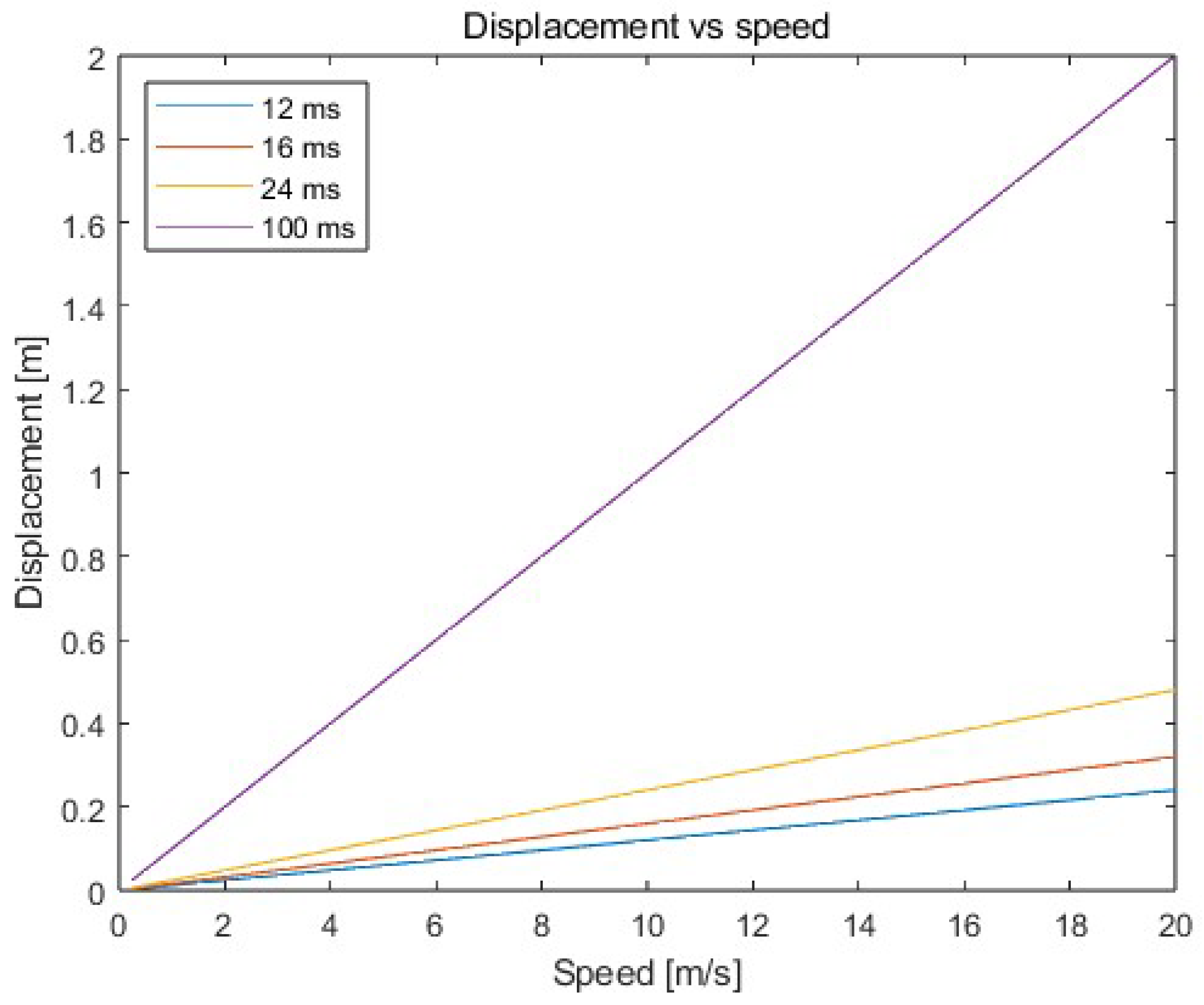 Sensors | Free Full-Text | Using the LSTM Neural Network and the UWB Positioning System to ...