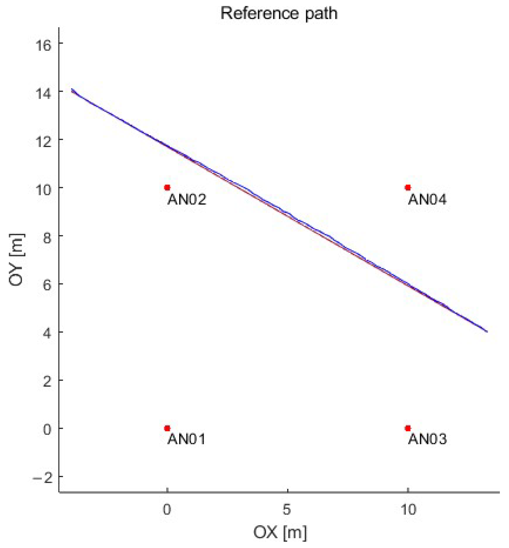 Sensors | Free Full-Text | Using the LSTM Neural Network and the UWB Positioning System to ...