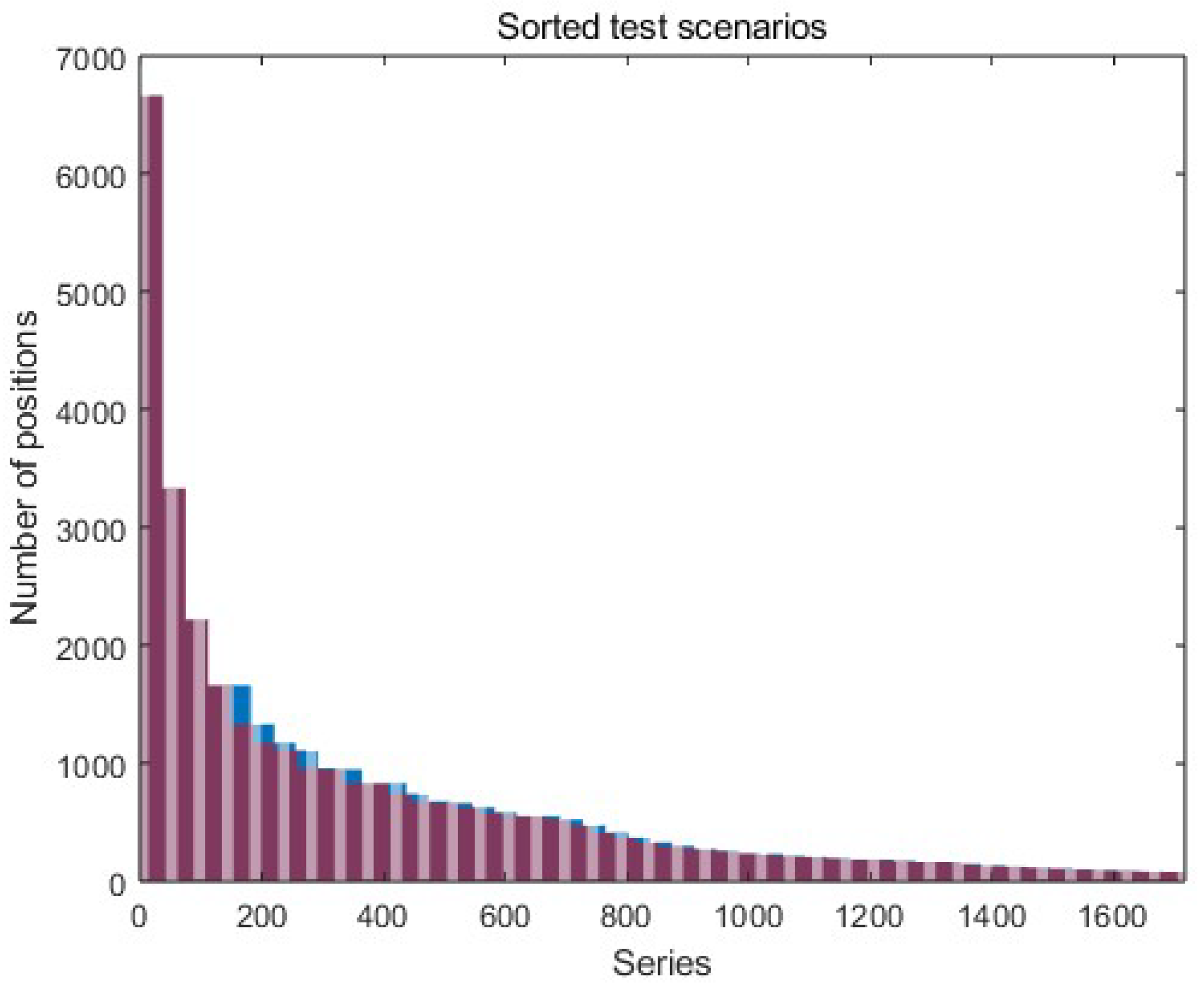 Sensors | Free Full-Text | Using the LSTM Neural Network and the UWB Positioning System to ...