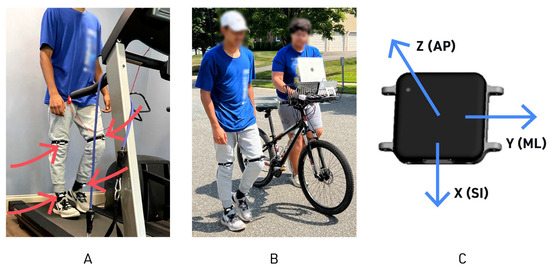 Enhancing Wearable Gait Monitoring Systems: Identifying Optimal ...