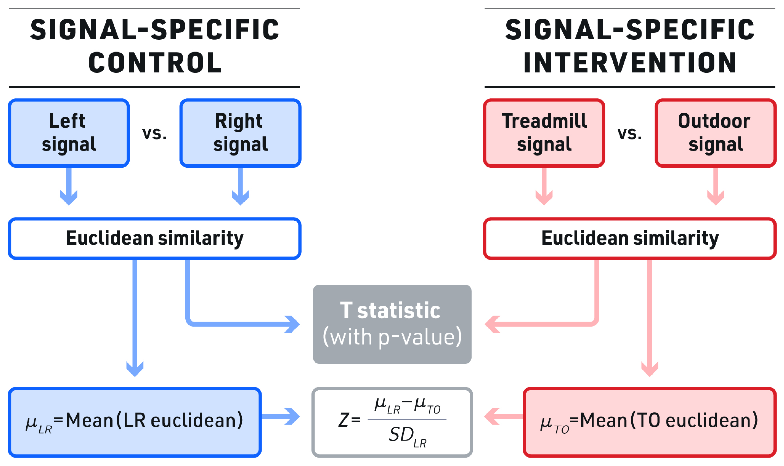 Enhancing Wearable Gait Monitoring Systems: Identifying Optimal ...