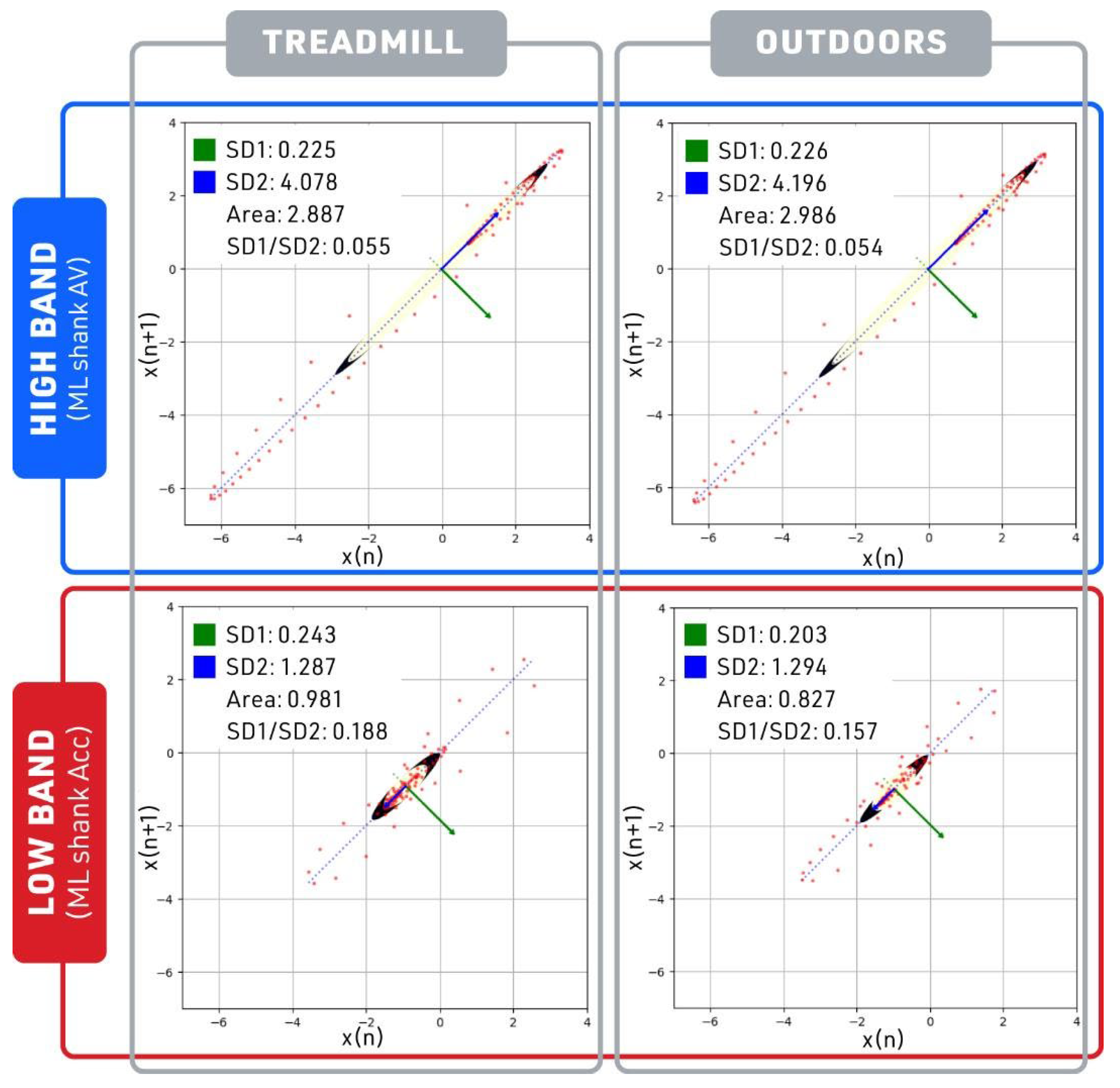 Enhancing Wearable Gait Monitoring Systems: Identifying Optimal ...