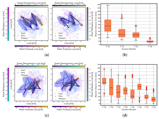 Soft DAgger: Sample-Efficient Imitation Learning for Control of Soft Robots