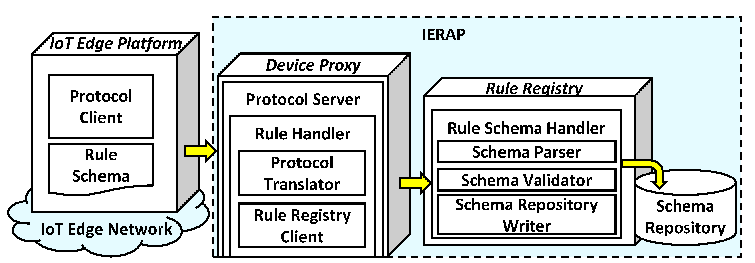 Sensors | Free Full-Text | Transparent Rule Enablement Based on Commonization Approach in ...